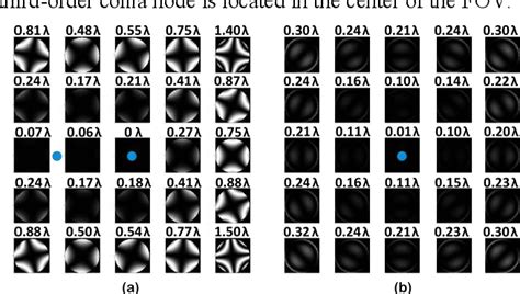 Figure 1 From Sigma Vector Calculations In Nodal Aberration Theory Nat And Its Experimental