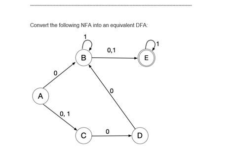 Solved Convert The Following NFA Into An Equivalent DFA Chegg