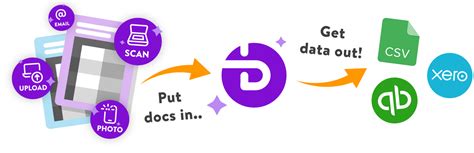 Bgl Smartdocs 360 Ai Powered Paper To Data Solution