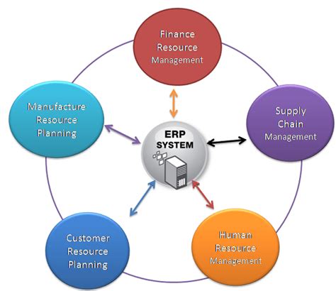 ERP Full Form Complete Guide On What Does An ERP Stands For