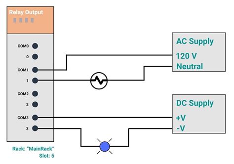 PLC Output Modules Textbook