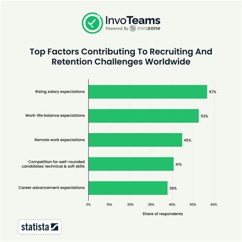 invoteams on linkedin invozone remotedevelopers invoteams