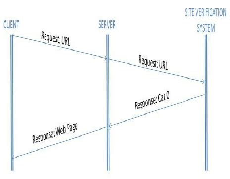 A Case Scenario For Non Adult Site Access Download Scientific Diagram