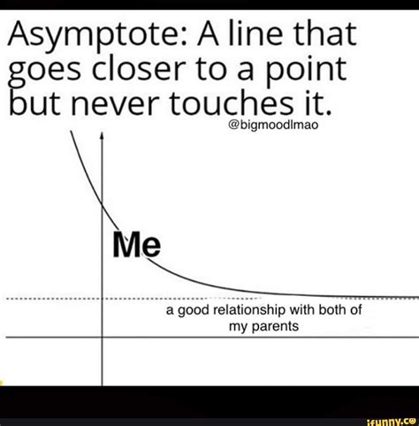 Asymptote A Line That Goes Closer To A Point Ut Never Touches It Bigmoodimao My Parents Seo