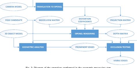 Figure 3 From Use Of Bim Data As Input And Output For Improved