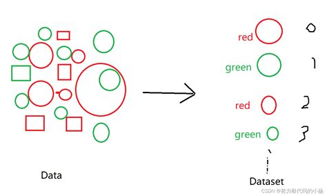 pytorch深度学习dataset 附数据集下载