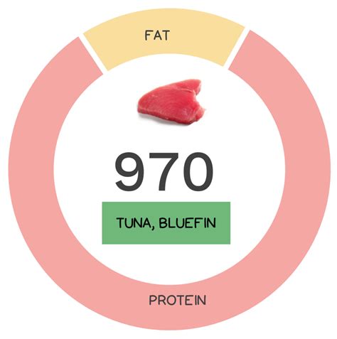 Bluefin Tuna Sashimi Protein