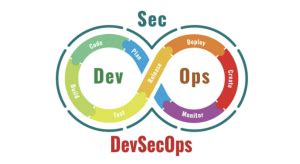 Shift Left Security DevSecOps Done Right Kobalt Io