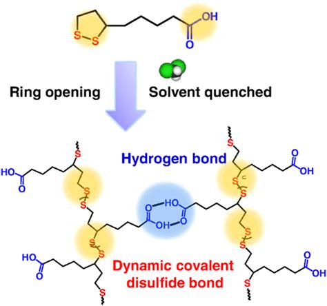 Author Spotlight Ccs Chemistry