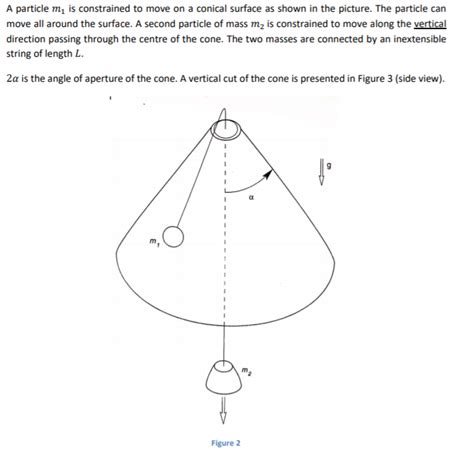 solved a particle my is constrained to move on a conical
