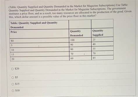 [solved] table quantity supplied and quantity demanded i
