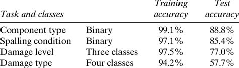 Best Accuracy For The Input Image Size Experiment Download Table