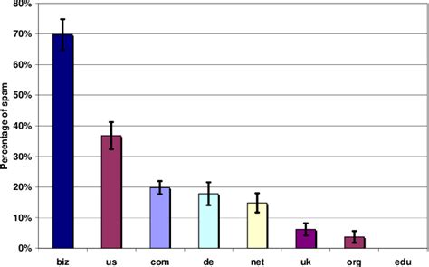 figure 2 from detecting spam web pages through content analysis