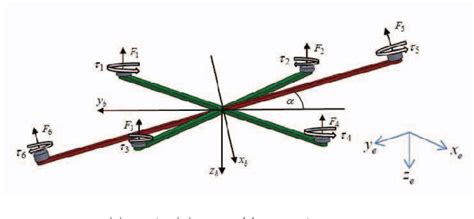 figure 1 from modeling and control of a hexacopter with a rotating