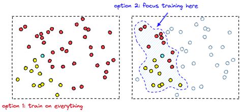 Optimize Classifier Training With Vector Search Pinecone