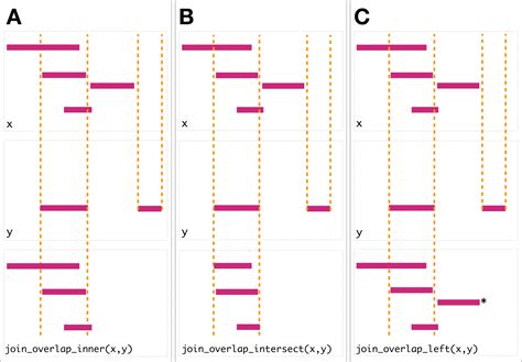 Histogram Bin Range And Input Range Overlap At Susie Branch Blog Histogram Bin Range And Input Range Overlap At Susie Branch Blog