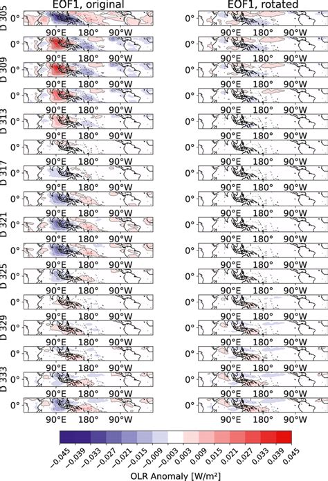 Projections Of Empirical Orthogonal Function Eof1 With The November