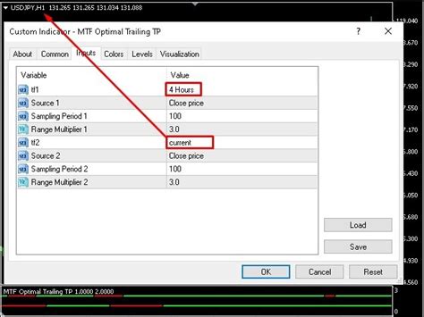 Mtf Optimal Trailing Tp Free Download Trading Indicator For Metatrader 4