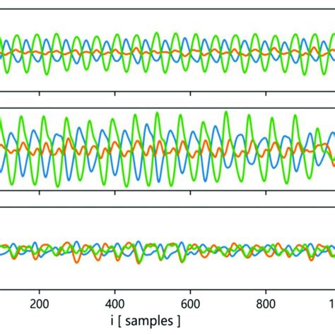 Accuracy Comparison Of Using Sensors Fusion Or Not Gyr Represents