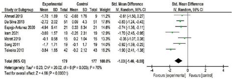 Sensorimotor And Proprioceptive Exercise Programs To Improve Balance In