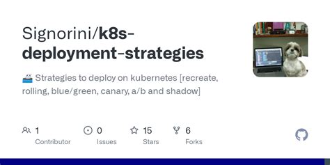 Github Signorinik8s Deployment Strategies Ship Strategies To