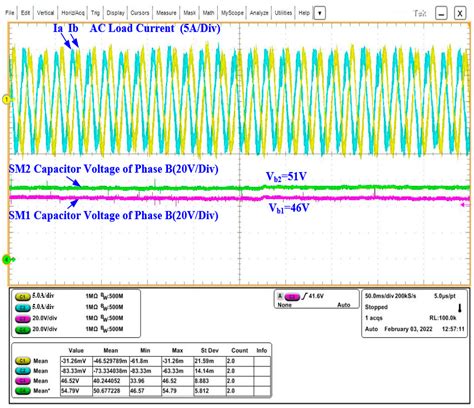 Implementation Of A Modular Distributed Fault Tolerant Controller For