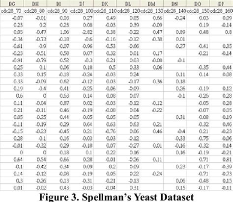 Figure From Missing Value Imputation In Microarray Gene Expression Data Semantic Scholar