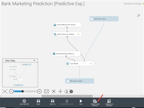Easy Steps To Creating And Deploying A Predictive Model Using Azure Machine Learning Studio