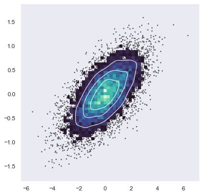 Bivariate Plot With Multiple Elements Seaborn Documentation