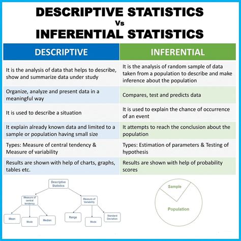 Descriptive Statistics Examples