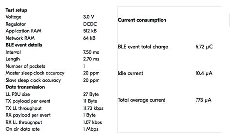 online power profiler for ble questions and a bug nordic qanda nordic devzone nordic devzone