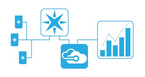 Microsoft Expands Azure And Iot Efforts With Particle Partnership Neowin