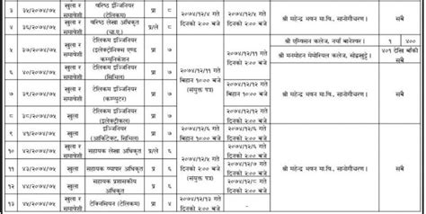 Nepal Telecom Notice
