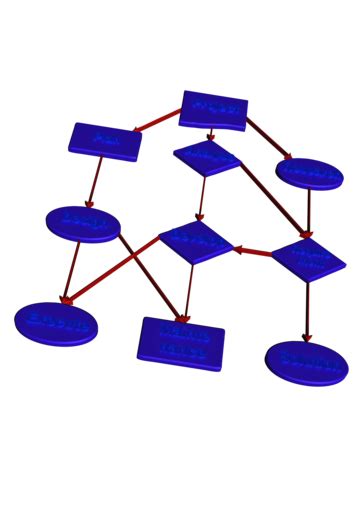 Project Flow Chart Diagram Network Selective Solution PNG Transparent Image And Clipart For