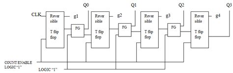 Proposed 4 Bit Reversible Asynchronous Up Counter Download Scientific Diagram