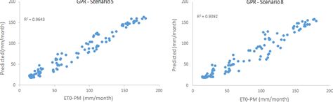 Hess Comparative Analysis Of Kernel Based Versus Ann And Deep Learning Methods In Monthly