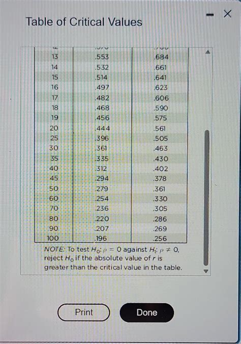 use the given data set to complete parts a through