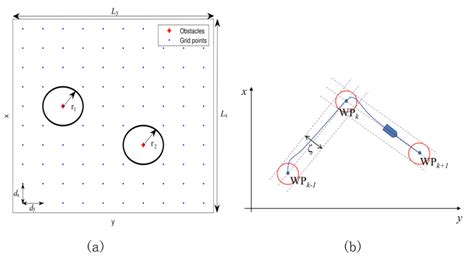 中国研究团队在水面无人船避障路径规划领域取得新进展 字节点击