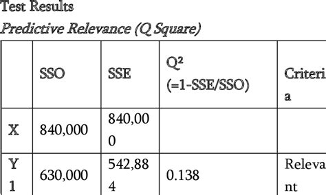 Construct Cross Validation Redundancy Download Scientific Diagram