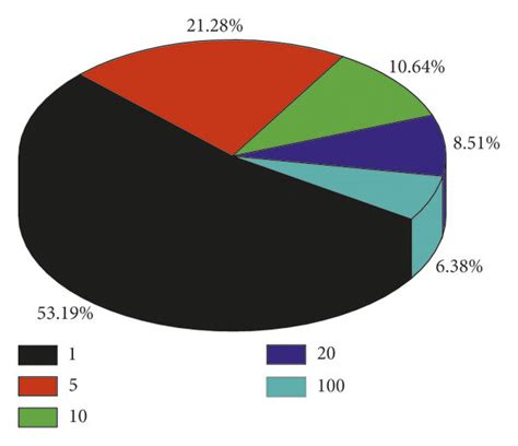 number of base classifiers and generalization error download
