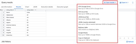 Understanding Google BigQuery Serverless Data Analytics At Scale