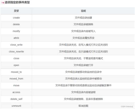 rsync inotify自动同步 rsync多进程并发 CSDN博客