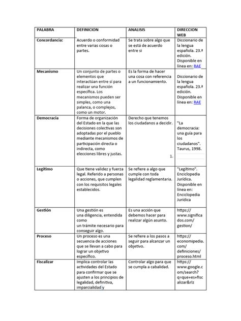 Matriz De Conceptos Descargar Gratis Pdf Democracia Ideologías Políticas