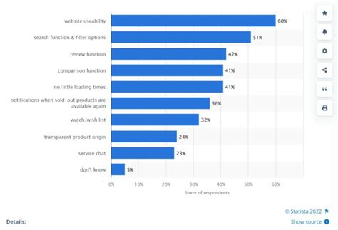 Functional Testing Meet Business Requirements Syntactics Inc