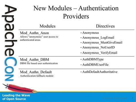 ppt new modular authentication architecture in apache 2 2 and beyond