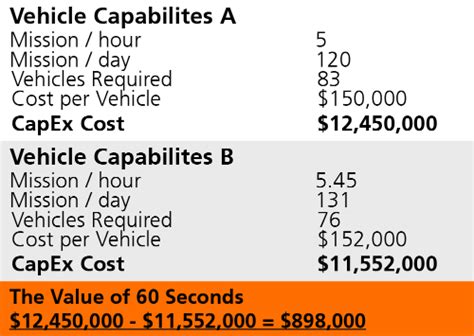 Obstacle Detection Roi The Power Of 60 Seconds Ifm
