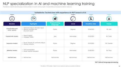 Ai And Machine Learning Training Powerpoint Ppt Template Bundles Ppt Example