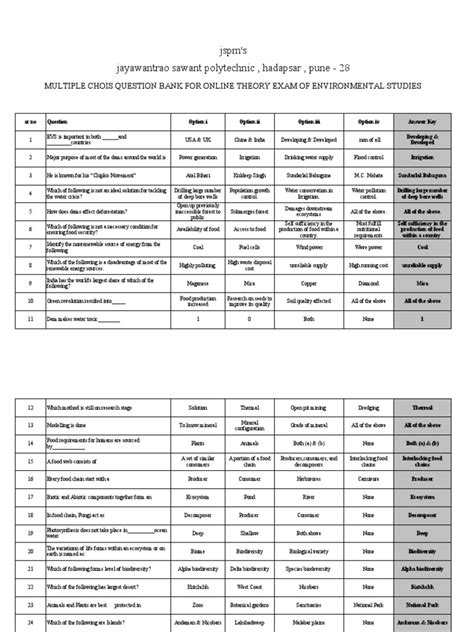 Jsp Mcq Bank For Est Pdf Ecosystem Natural Environment