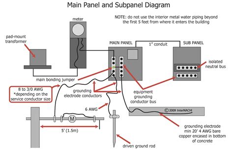 Inspecting The Main Electrical Panelboard During A Home Inspection Internachi