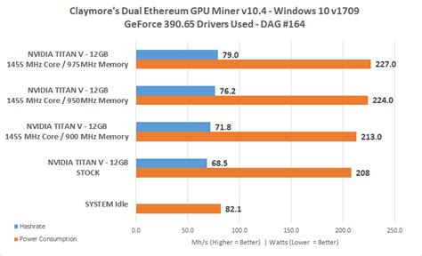 Best Ethereum Mining Gpus A Benchmark And Optimization Guide Updated Page Hothardware